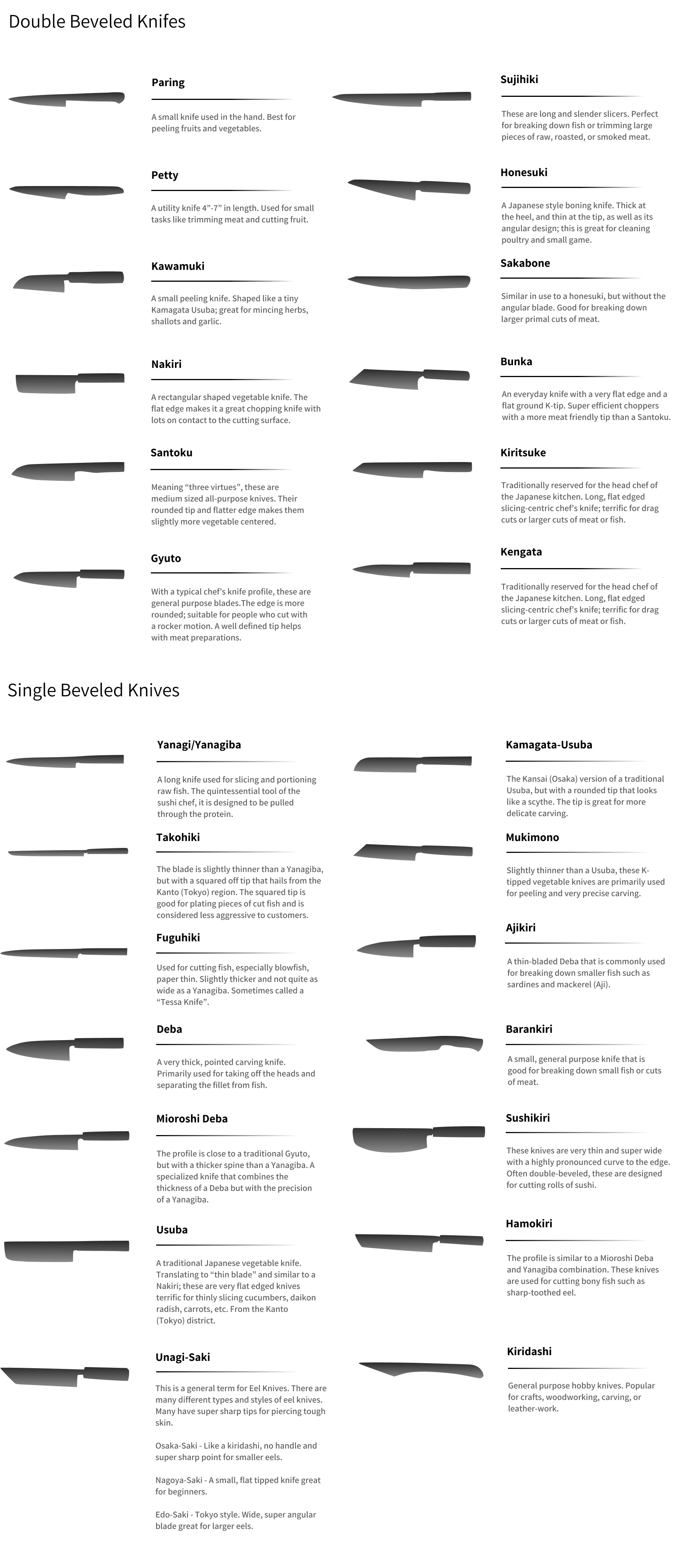 Japanese Knife Styles Explained: Gyuto, Santoku, Nakiri, Petty & More ...